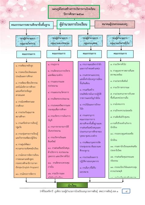 แบบรายงานผลประเมินประสิทธิผลการปฏิบัติ ว่าที่ ร้อยตรี คา วี ภู เพ็ชร หน้าหนังสือ 12 พลิก