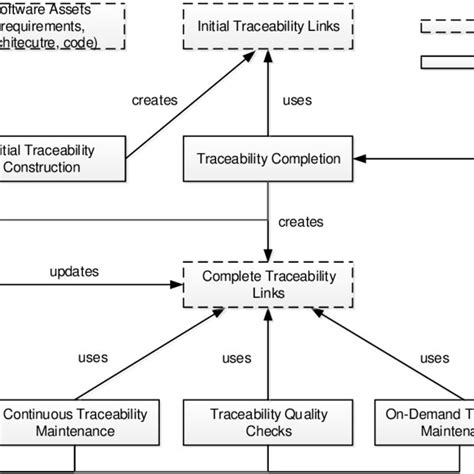 Shows A Pattern Language Overview Diagram The Relationships Among The