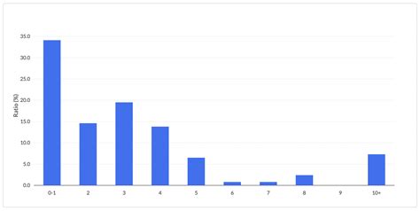 Line 프런트엔드 개발자가 사용하는 프레임워크와 툴