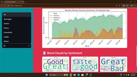 Understanding The Voice Of Customer Using Ml Techniques Devpost
