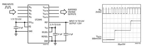 Accurate Fast Settling Analog Voltages From Digital Pwm Signals Analog Devices