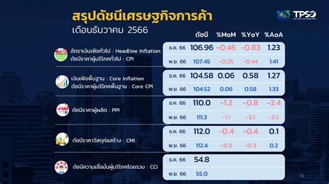 ผู้จัดการออนไลน์ เว็บไซต์ข่าวชั้นนำของไทย แหล่งรวมข่าวสารที่ครบครัน