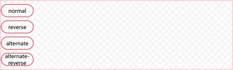 Web前端入门第 44 问：css 循环动画 Animation 效果演示 Csdn博客