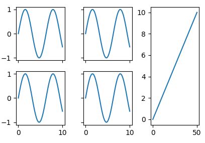 Python Plt Subplot Axis Sharing Not Working Stack Overflow