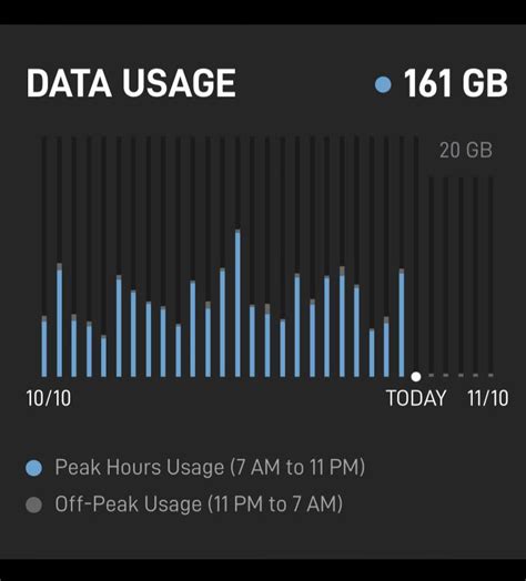 Starlink Data Usage R Starlink
