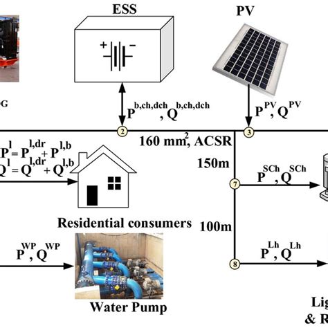 Gasa Island Microgrid Structure Download Scientific Diagram