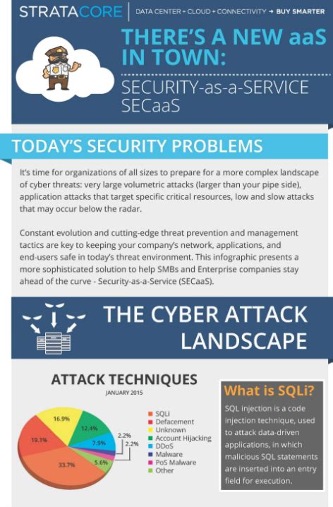 Security As A Service Secaas Infographic Stratacore