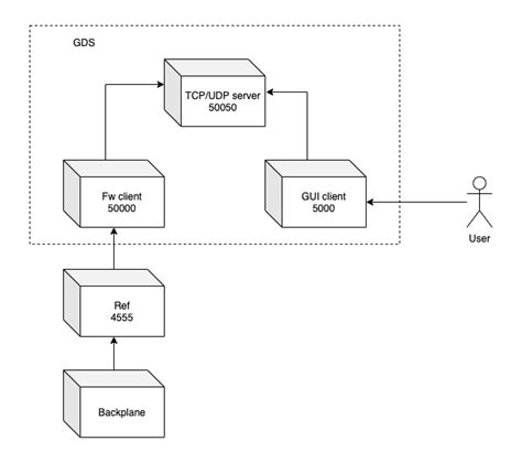 Adding DeregCommands Option To CmdDispatcher Issue Nasa Fprime GitHub