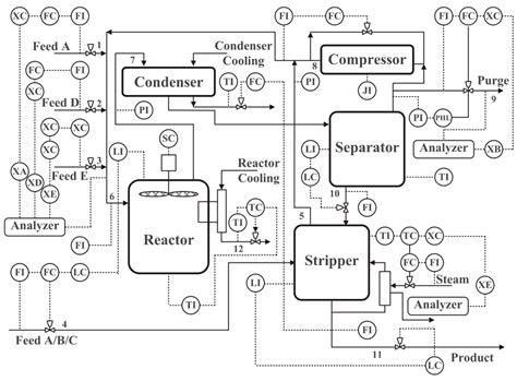 Mathematics Free Full Text Multimode Process Monitoring Based On Modified Density Peak