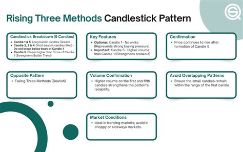 Rising Three Methods Candlestick Pattern