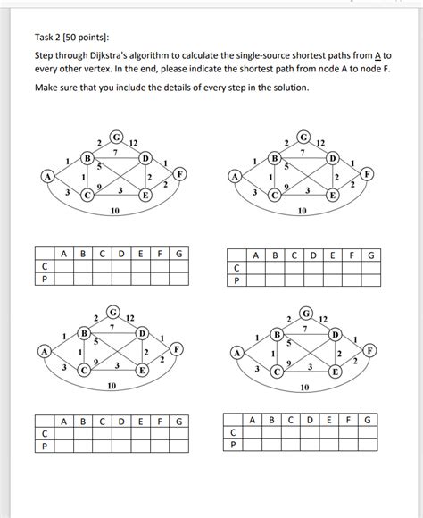 Solved Step Through Dijkstra S Algorithm To Calculate The Chegg