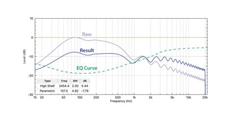 Line Array Realities Prosoundtraining