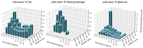 Information Free Full Text Mining Spatial Temporal Frequent
