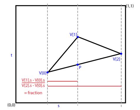 Xml Find Length Of One S T Texture Coordinate Unit In World Space