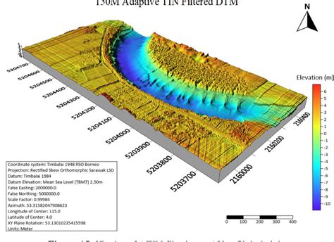 Table 1 From Integration Of Different Density Uav Lidar And Single Beam