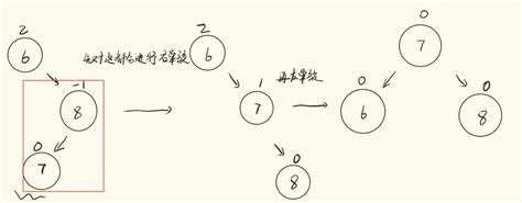 数据结构 Avl树 Csdn博客