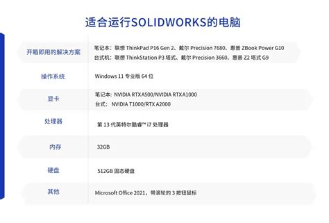Solidworks 2024 推荐硬件:开箱即用的配置以及升级优化的solidworks硬件 知乎 Solidworks 2024 推荐硬件:开箱即用的配置以及升级优化的solidworks硬件 知乎