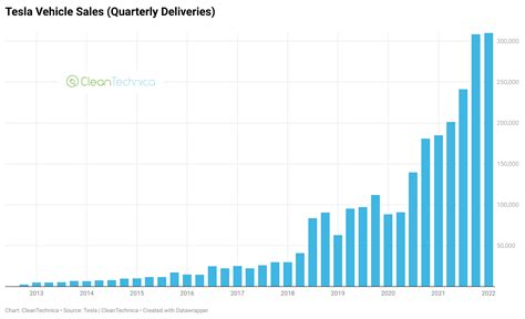 Tesla Quarterly Earnings 2024 Date Rose Rodina