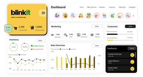 Powerbi Dataanalytics Businessintelligence Datavisualization… Samarth Patil