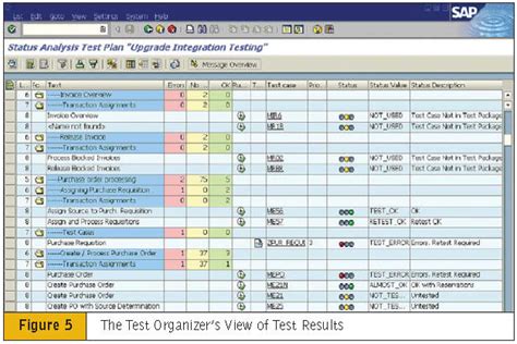 Purwanto SAP FI CO PS Consultant Support Upgrade Projects With SAP Solution Manager