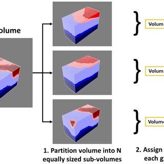 Volume Label Generation Process Divide The Original Volume Into N Download Scientific