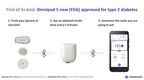 Diabetescare Type2diabetes Omnipod5 Closingtheloop
