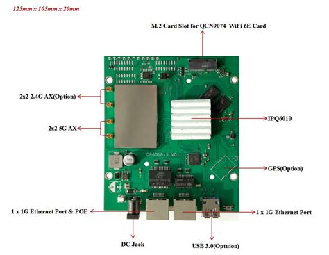Dr6018 S Is A More Compact Cheaper Wifi 6 Sbc With Optional Wifi 6e