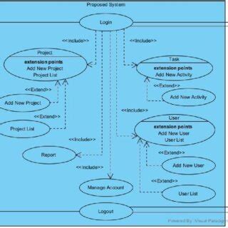 Use Case Diagram Of The Proposed System Download Scientific Diagram