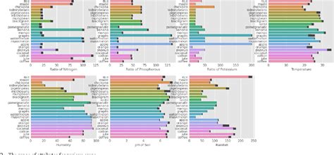 Figure 2 From Machine Learning Based Approaches For Crop