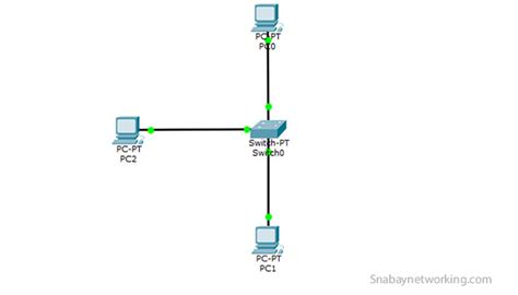 What Is A Network Switch Types Working And Specifications Snabay Networking