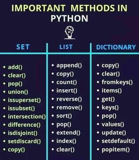 Understanding Python Keywords
