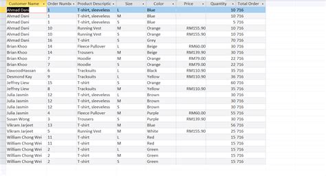 Ms Access Sum Of Orders Based On Customer Name Stack Overflow