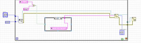 Tcpip Communication Labview Community Edition Lava
