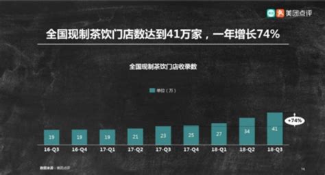 一杯奶茶 88 元是奈雪飘了吗 Foodaily每日食品