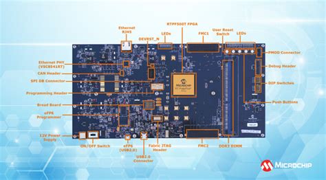마이크로칩 보다 빠른 Fpga 기반 위성 시스템 설계를 위한 통합 개발키트 출시