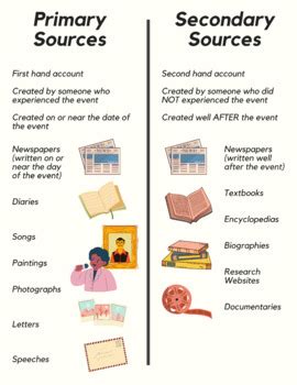 Primary Vs Secondary Sources Chart ENGLISH And SPANISH By Cultural Teacher