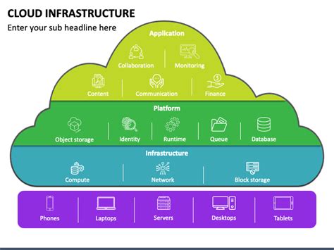 Cloud Infrastructure PowerPoint And Google Slides Template PPT Slides