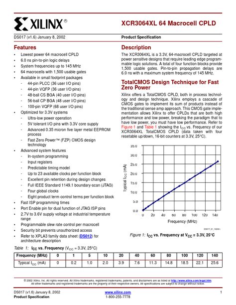XCR XL PC C Datasheet Cpld Equivalent Xilinx