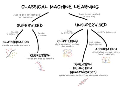 pattern recognition and machine learning a definitive guide everything you need to know