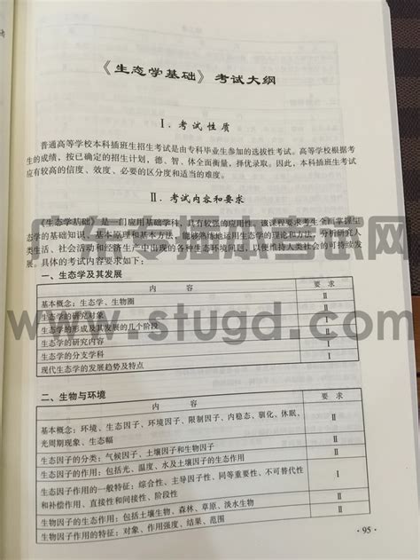 2015年广东专插本生态学基础考试大纲 广东普通专升本招考网广东专插本招考网