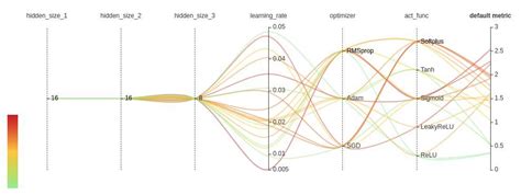 Some Parameter Combinations Are Skipped During Search · Issue 1631 · Microsoftnni · Github
