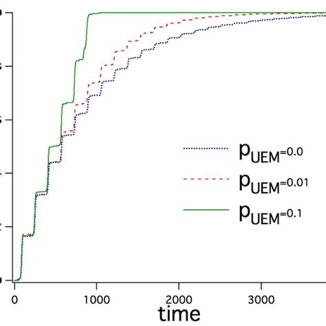 Network Learned From Revised Vangs Heuristic And Taboo Order Algorithm