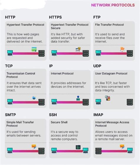 Meghraj On Linkedin Infosec Cybersecurity Cybersecuritytips