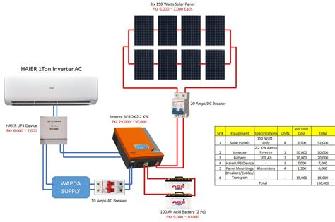 Solarseas I Will Do Solar System Design Reporting Layout Modelling