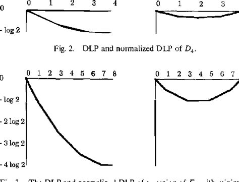 Figure 12 From Densitylength Profiles And Trellis Complexity Of