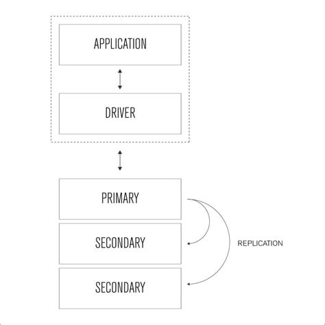 Expanding Mongodb Atlas Availability On Gcp