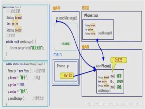 Java第四章：类的继承与多态知识点java继承和多态之子类继承性 Csdn博客