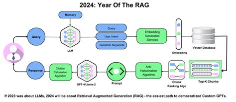DeepSeek R1 RAG Build A Working PDF Chatbot 2025