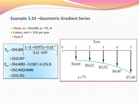 Interest Formulae Gradient Series