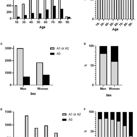Frequency Differences In A B Age C D Sex And E F Egfr Values In Download Scientific